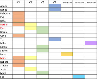 Color Clustering: Top 25 Fourth Cousins