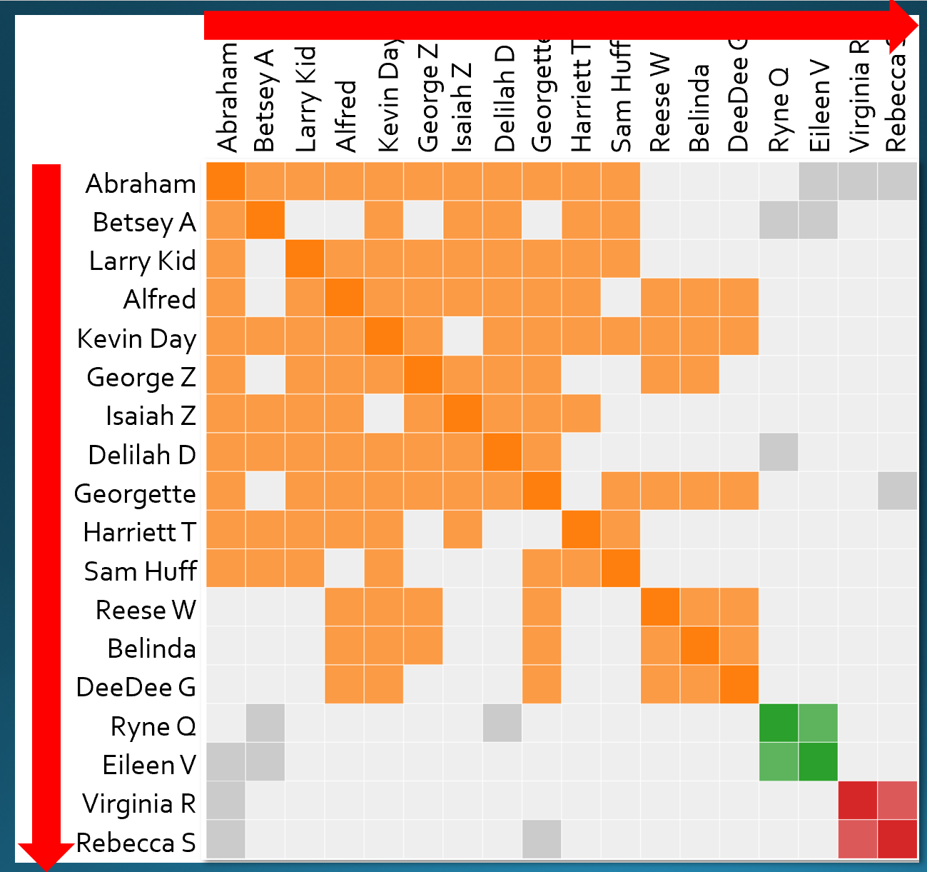 Understanding Cluster Matrices Understanding Cluster Matrices